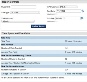Time Spent in Office Visits – DOCS